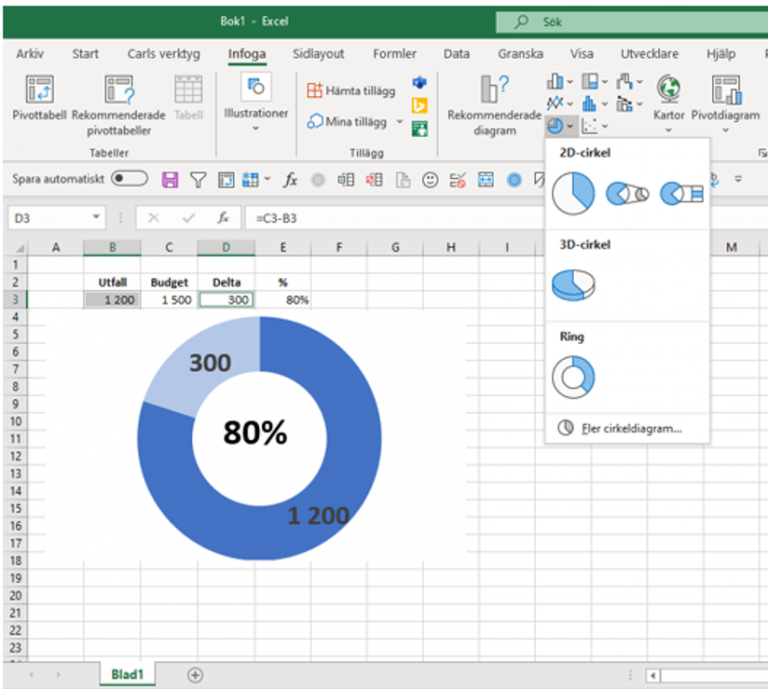 Hur man gör Ringdiagram i Excel för presentationer! - Learnesy