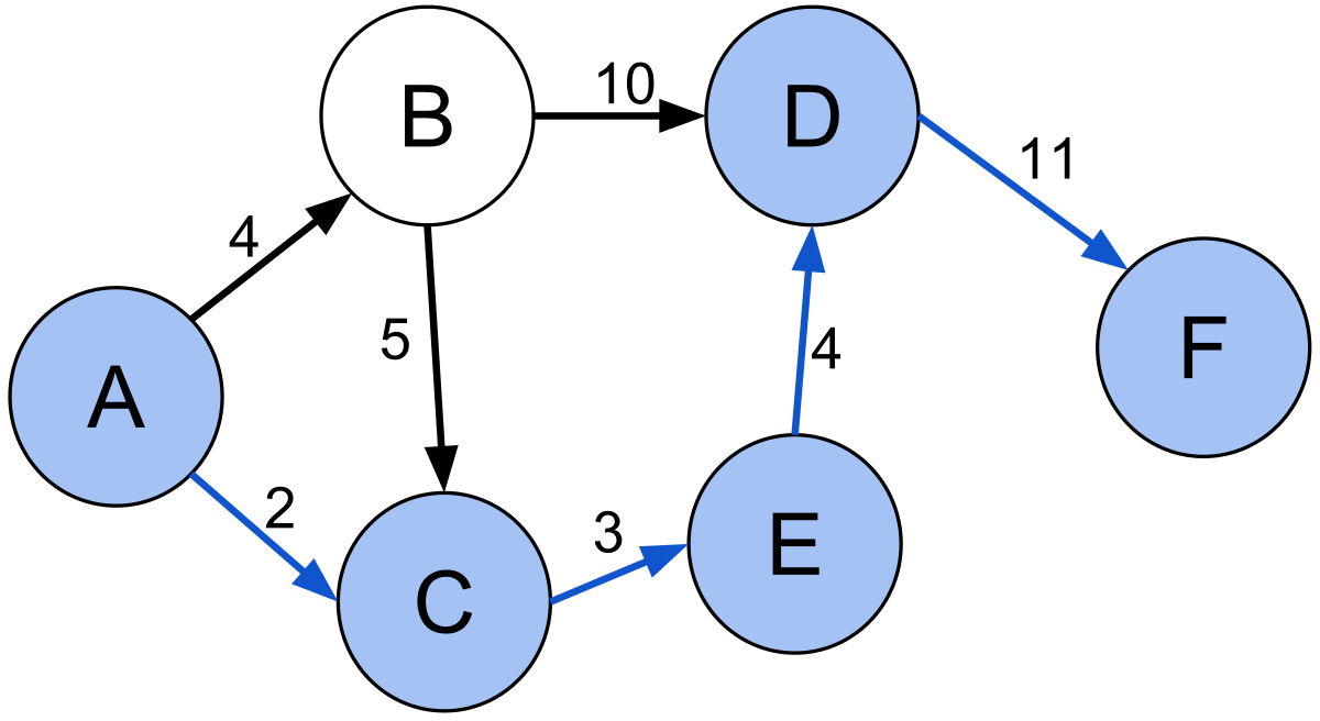 Shortest Path Problem With Excel Solver Learnesy Shortest Path Problem With Excel Solver Learnesy