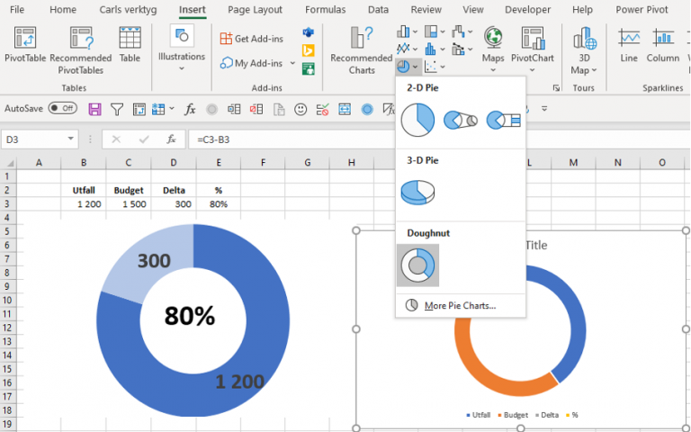 How to succeed with Doughnut Charts in Excel - Learnesy