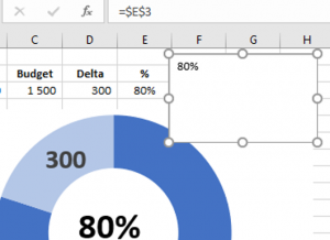 How to succeed with Doughnut Charts in Excel - Learnesy