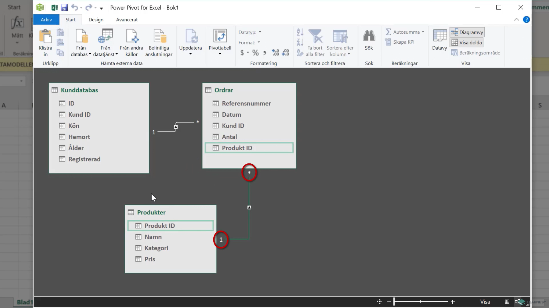 Power Pivot & DAX – Model & Analyze Excel Data - Learnesy