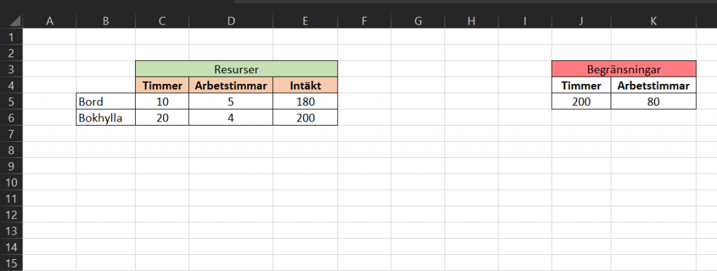 Lär dig problemlösaren i Excel - Linjär programmering - Learnesy