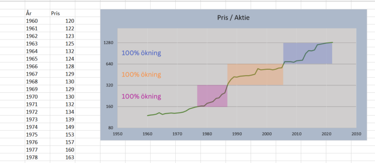 Linear vs. Logarithmic Scales in Charts - Learnesy