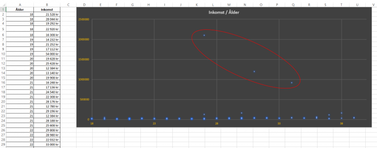 Linear vs. Logarithmic Scales in Charts - Learnesy