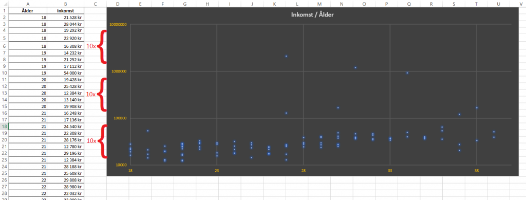 Linear vs. Logarithmic Scales in Charts - Learnesy