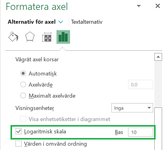 Linear vs. Logarithmic Scales in Charts - Learnesy
