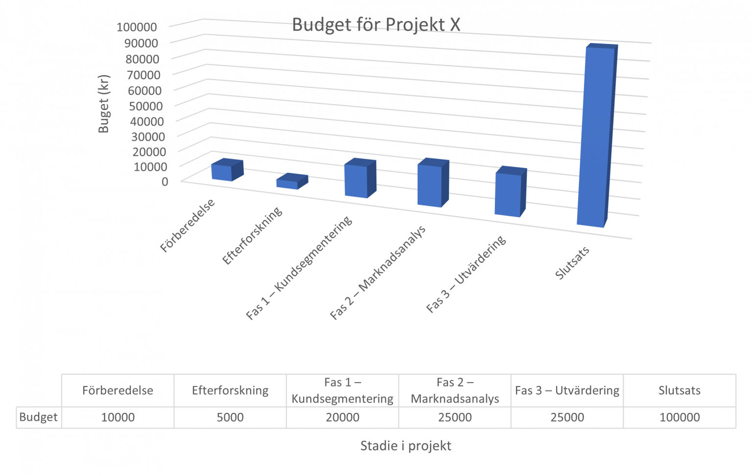 När och hur används stapeldiagram i Excel? – en guide - Learnesy