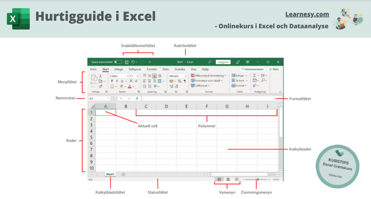 Hurtigguide i Excel med snarveier og smarte funksjoner - Learnesy