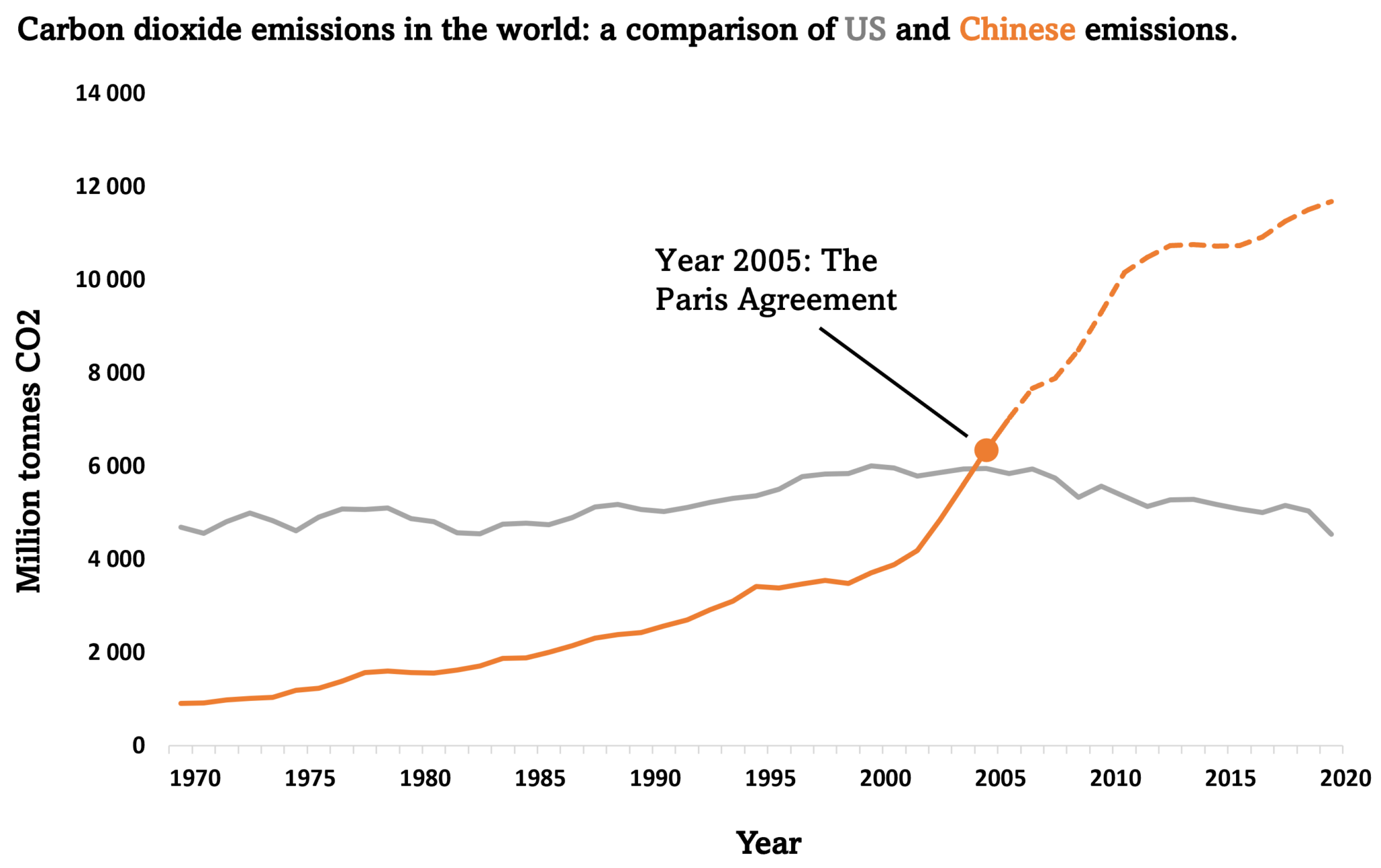 8 visualizations for your dashboard in Excel, part 1 - Learnesy