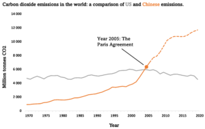 8 visualizations for your dashboard in Excel, part 1 - Learnesy