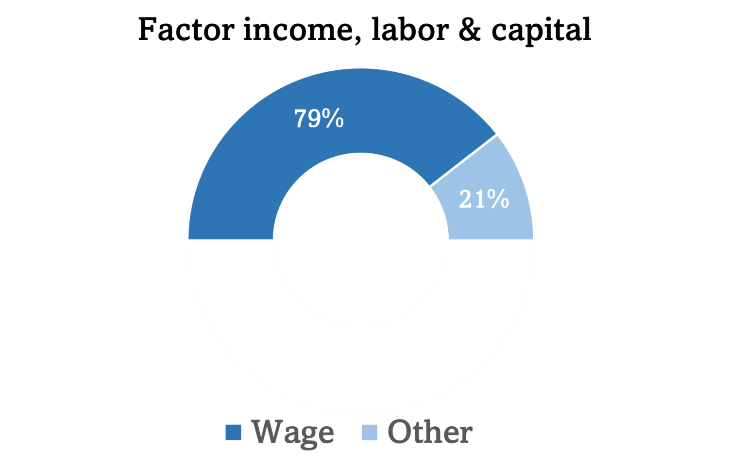8 visualizations for your dashboard in Excel, part 1 - Learnesy