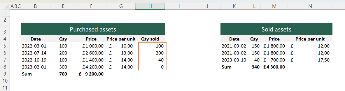 FIFO Calculation Explained in Excel - Learnesy