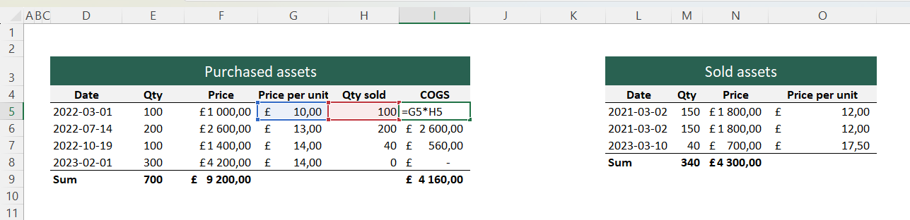 FIFO Calculation Explained in Excel - Learnesy