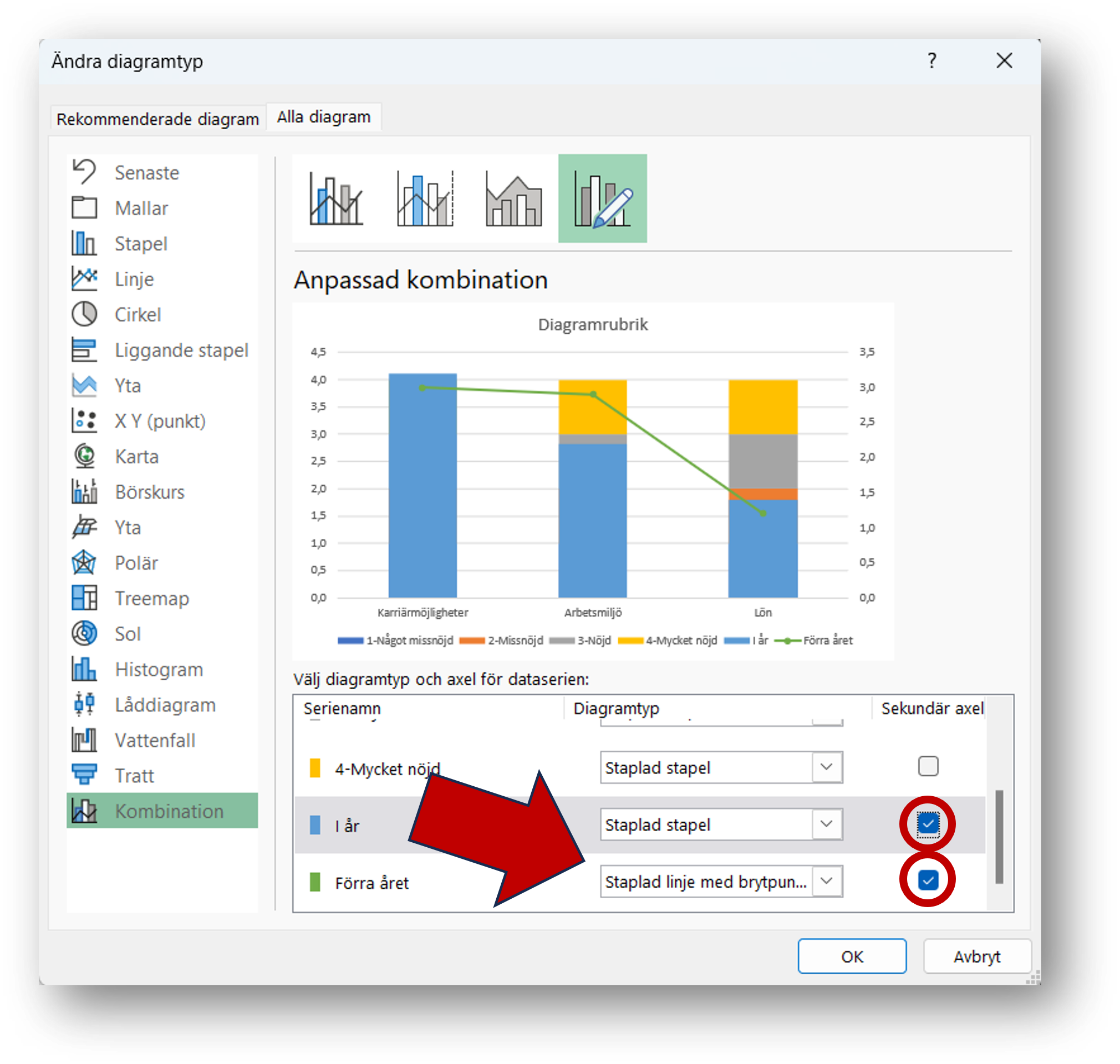 Skapa en bullet graph i Excel - Learnesy