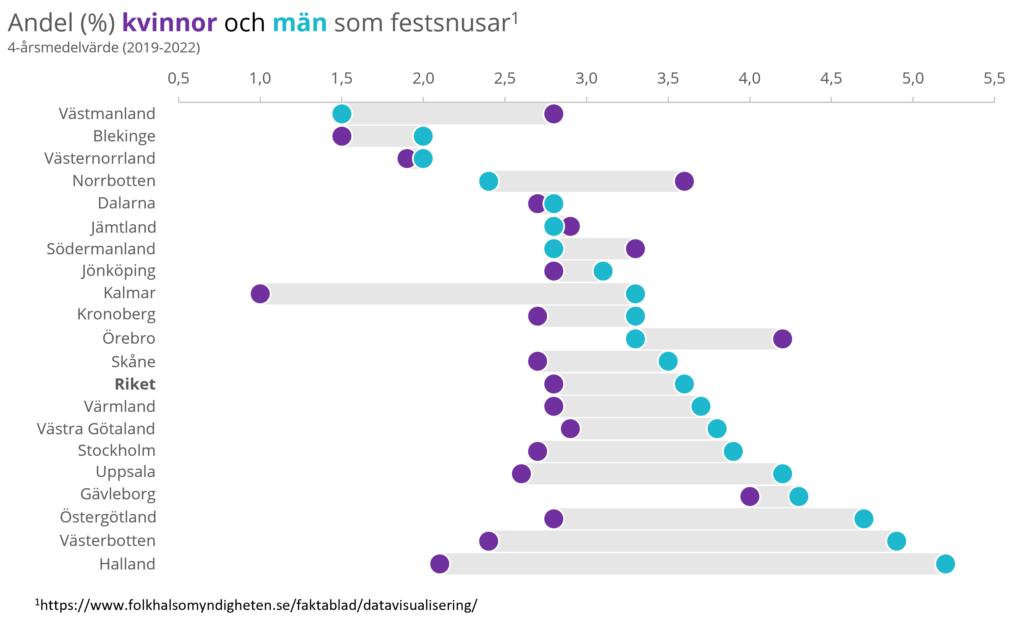 Använd diagramförklaringar på bästa sätt i Excel - Learnesy
