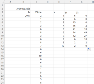Lodräta linjer i Excel-diagram - Learnesy
