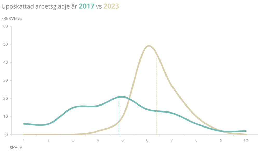 Vertical Lines in Excel Charts - Learnesy