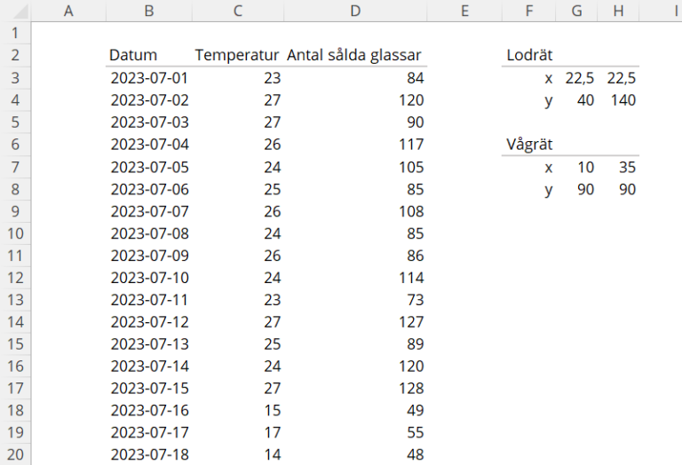 Lodräta linjer i Excel-diagram - Learnesy