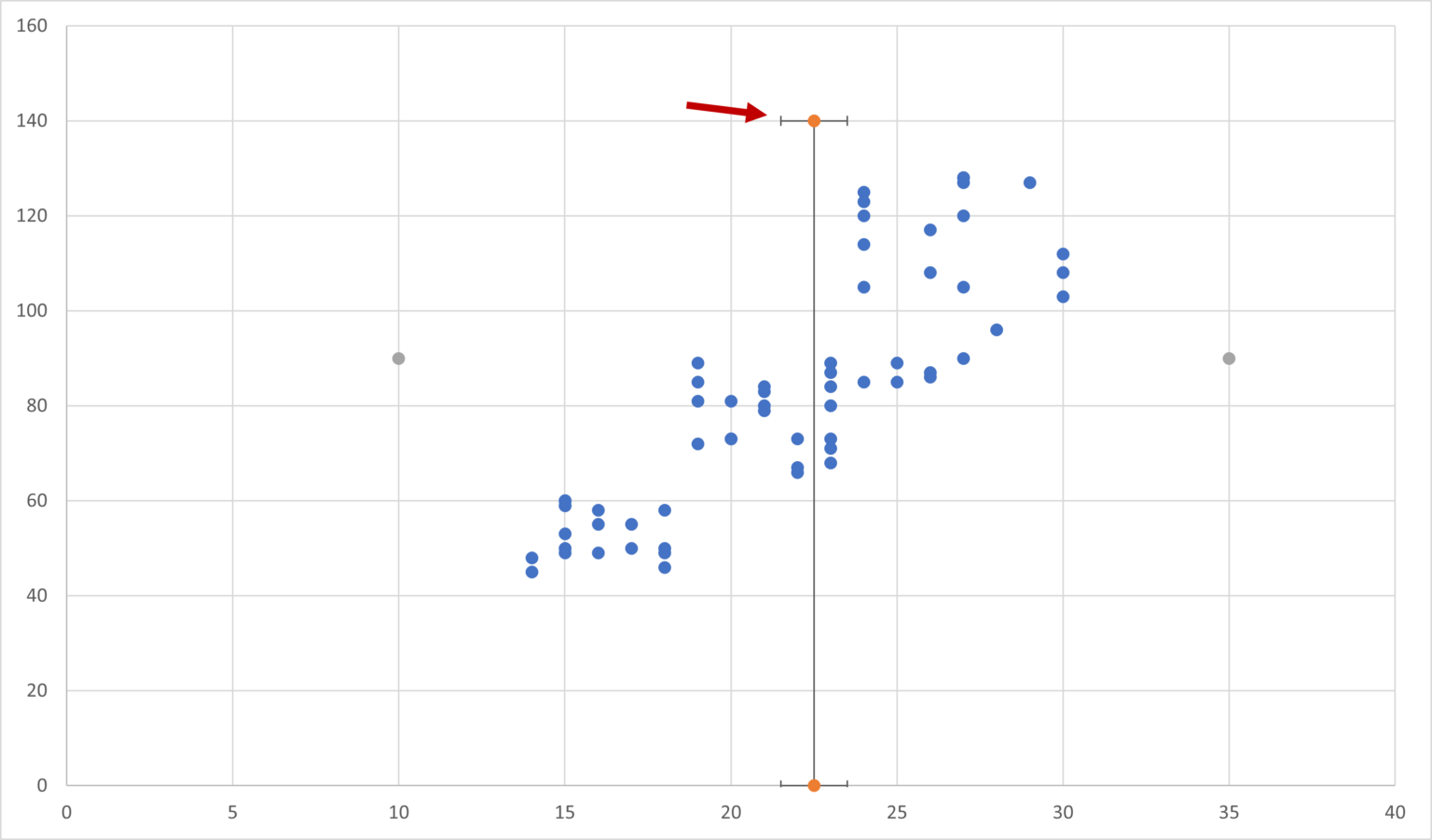 Vertical Lines in Excel Charts - Learnesy